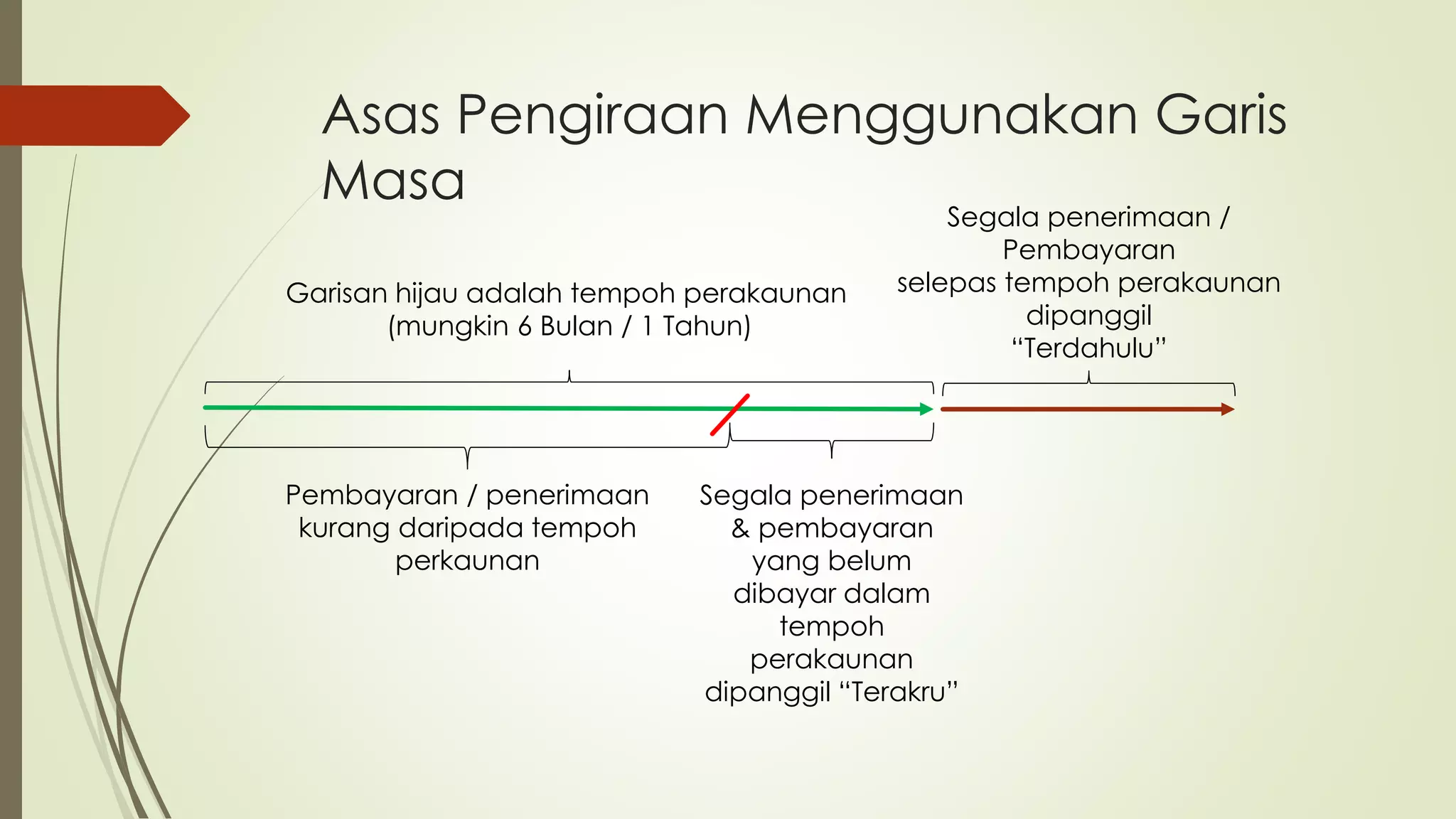 Prinsip perakaunan tinkatan 4 bab 7 Part 1 - Pelarasan & Mukadimah | PPTX