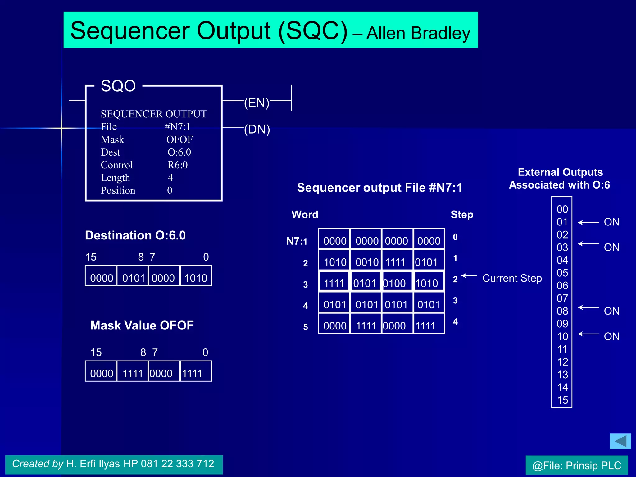 Basic PLC | PDF
