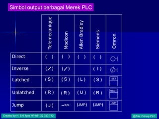 Basic PLC | PDF