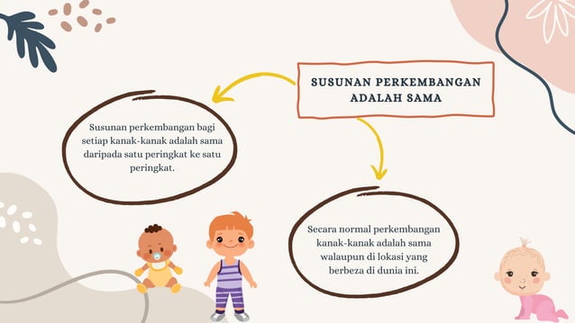 PRINSIP PRINSIP ASAS PERTUMBUHAN DAN PERKEMBANGAN (1).pdf