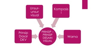 PRINSIP – PRINSIP DESAIN VISUAL - PERANGKAT LUNAK DESAIN.pptx