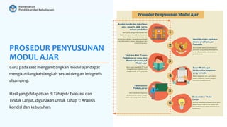 Prinsip & Prosedur Penyusunan Modul Ajar.pdf