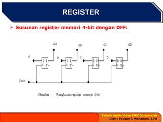 Prinsip register | PPT
