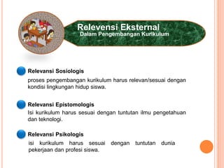 Prinsip Relevansi.pptx