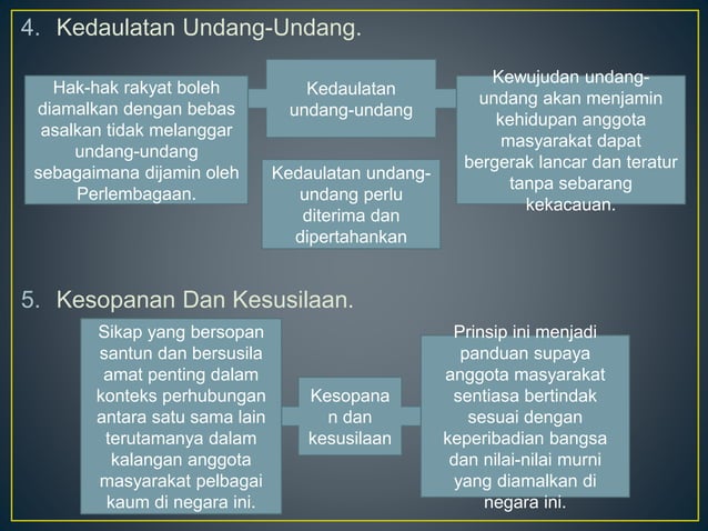 Prinsip rukun negara p2 | PPTX