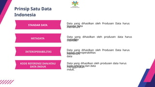 Prinsip Satu Data Indonesia Terbaru.pptx