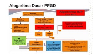 Prinsip utama ppgd | PPTX