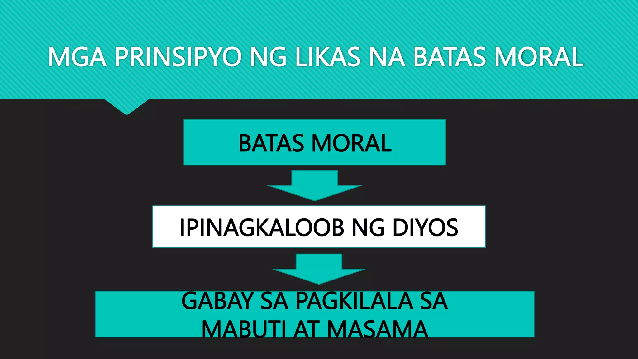 Prinsipyo ng Likas Batas Moral WEEK 4 QUARTER 1.pptx
