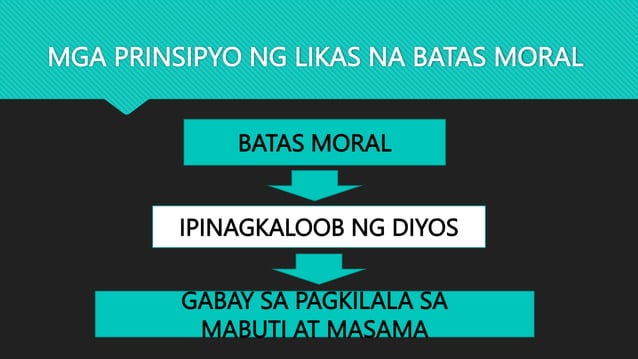 Prinsipyo ng Likas Batas Moral WEEK 4 QUARTER 1.pptx