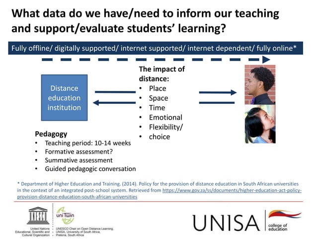 Collecting, measuring, analysing and using student data in open ...