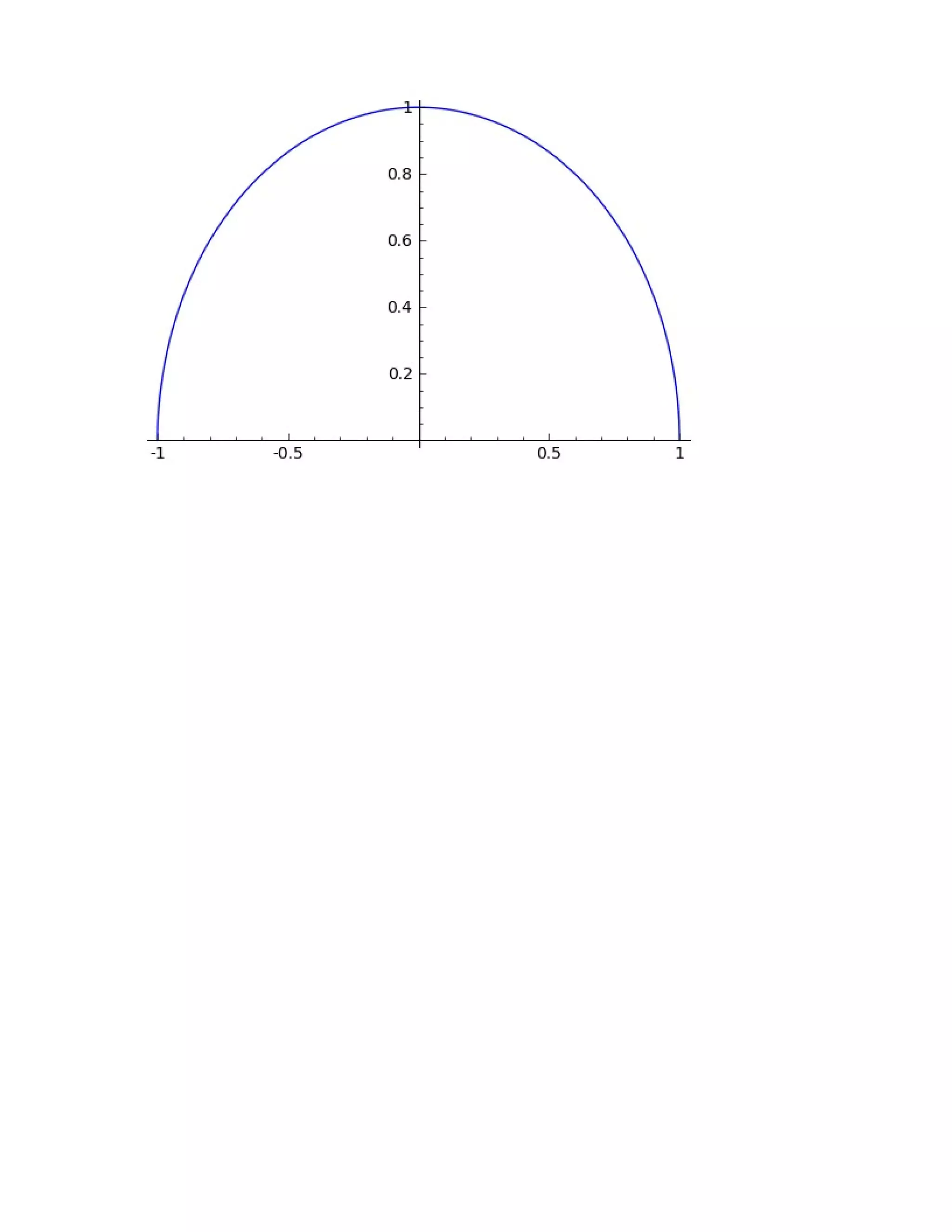 CM 1.3a MrG Functions, Domain, Range | PDF