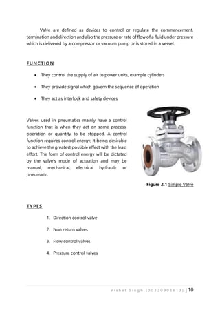 Pneumatic System | PDF