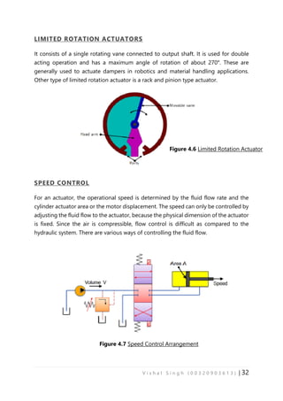 Pneumatic System | PDF