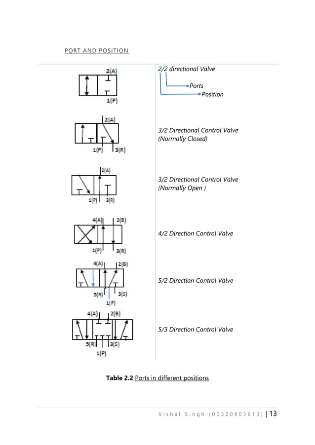 Pneumatic System