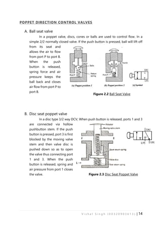 Pneumatic System | PDF