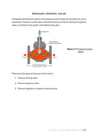 Pneumatic System | PDF
