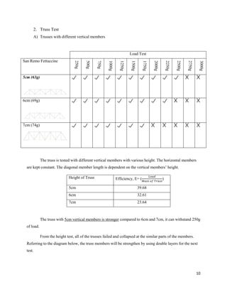 Fettucine Truss Bridge Report | PDF