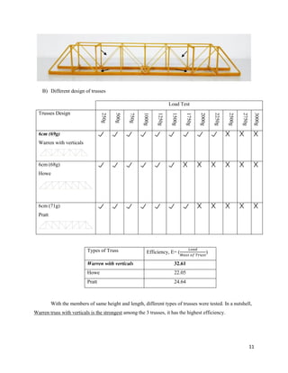 Fettucine Truss Bridge Report | PDF
