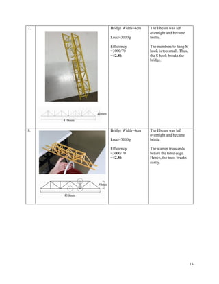 Fettucine Truss Bridge Report | PDF