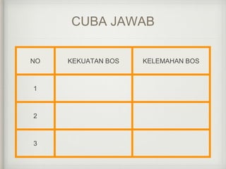 Bekerja Bersama Bos | PPTX