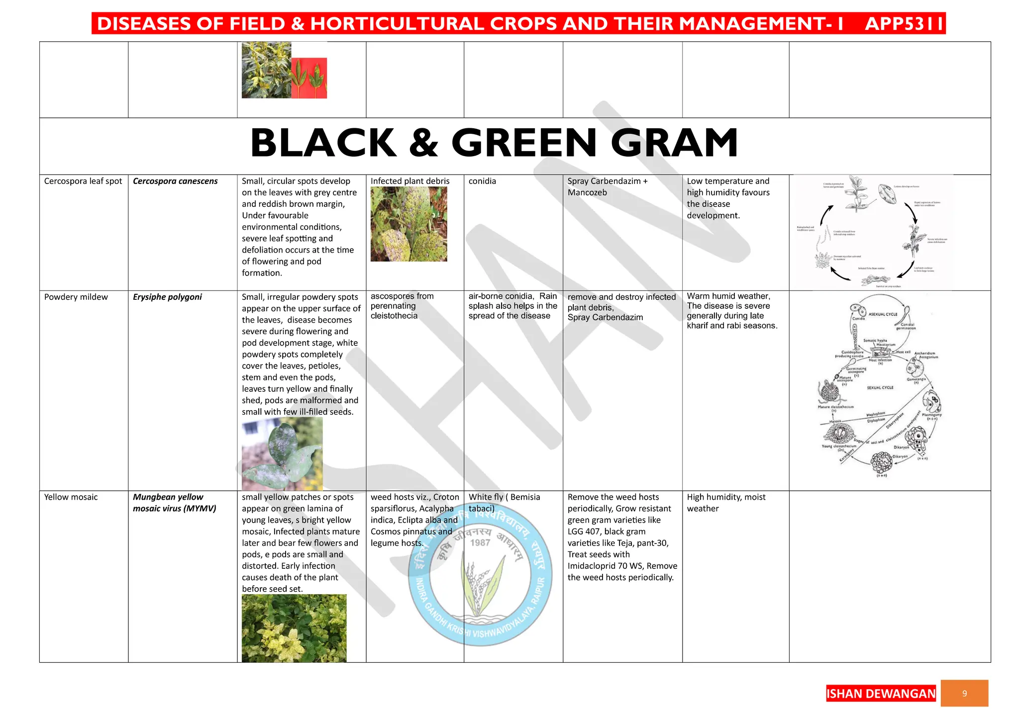 QUICK BOOK ON DISEASES OF FIELD AND HORTICULTURAL CROPS AND THEIR ...