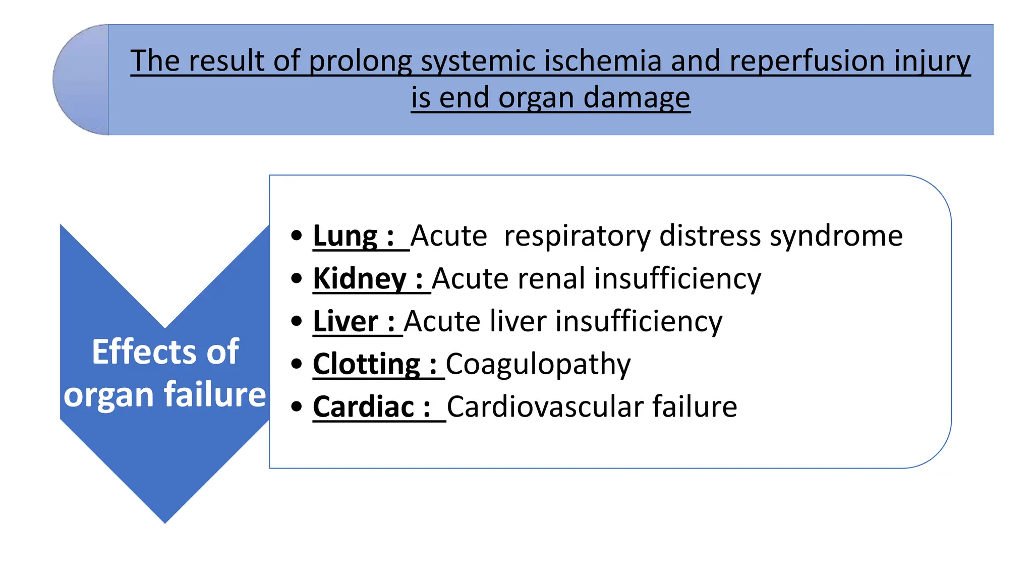Haemorrhagic shock assessment management and colloid | PPTX