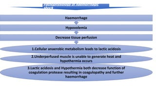 Haemorrhagic shock assessment management and colloid | PPTX