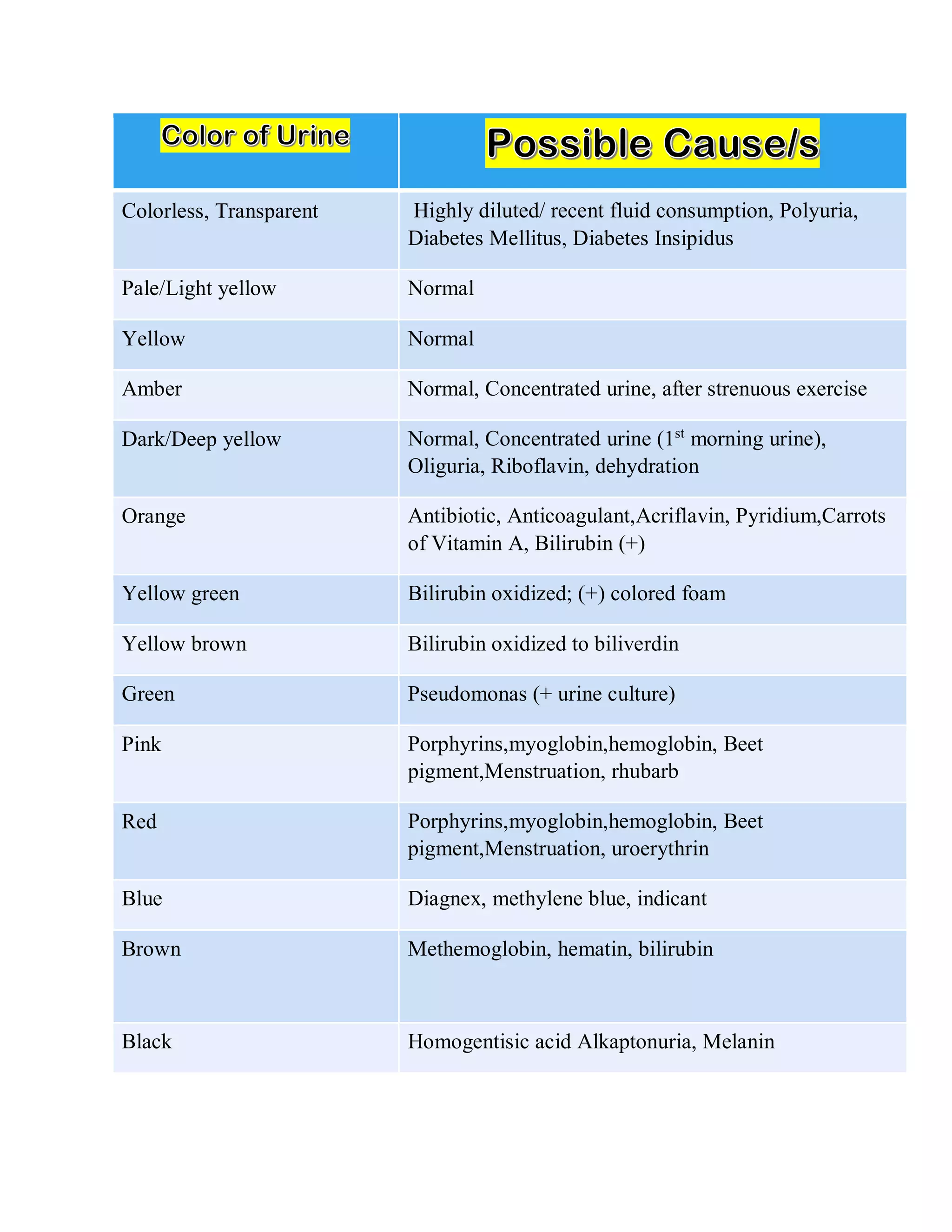 Print and-laminate | PDF