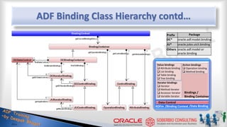 Oracle ADF Quick Handy Reference | PPT
