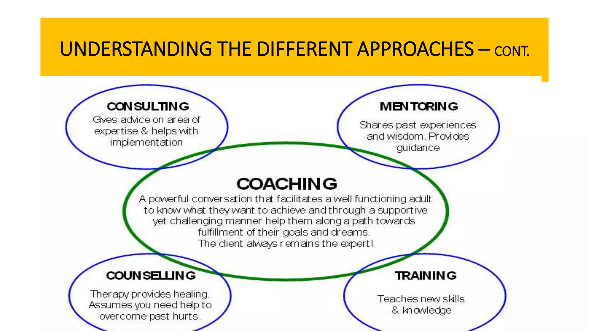 Coaching Skills for Managers | PPTX