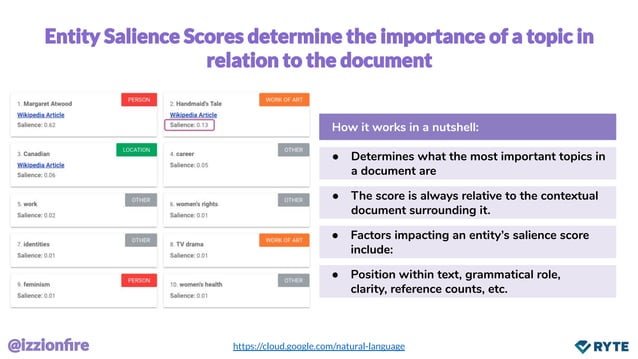 Building Entities & Connections in 2020 | PPT