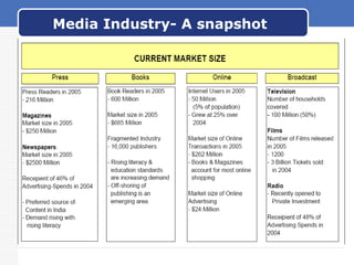 Print Media | PPT