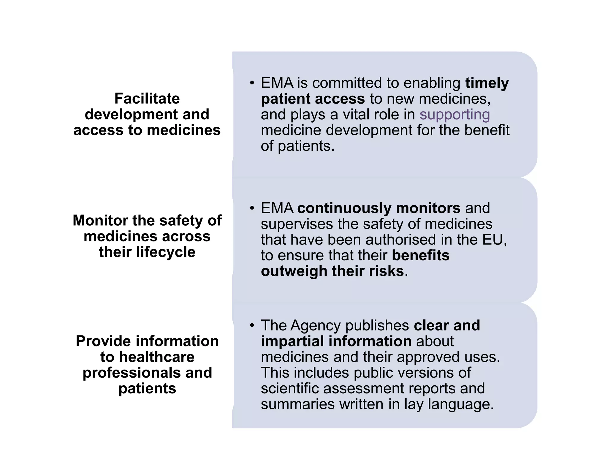 EUROPEAN MEDICAL AGENCY | PPTX