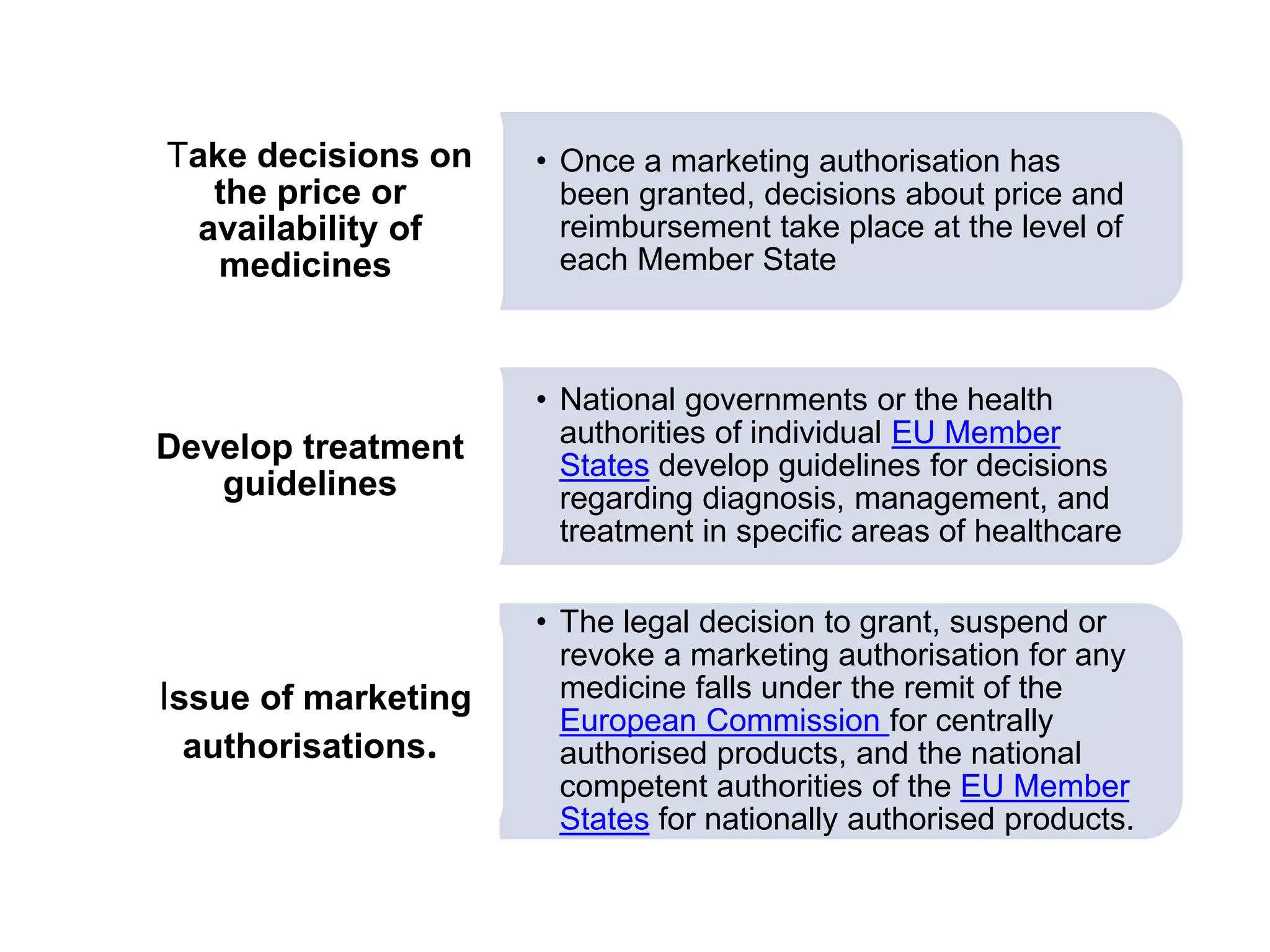 EUROPEAN MEDICAL AGENCY | PPTX