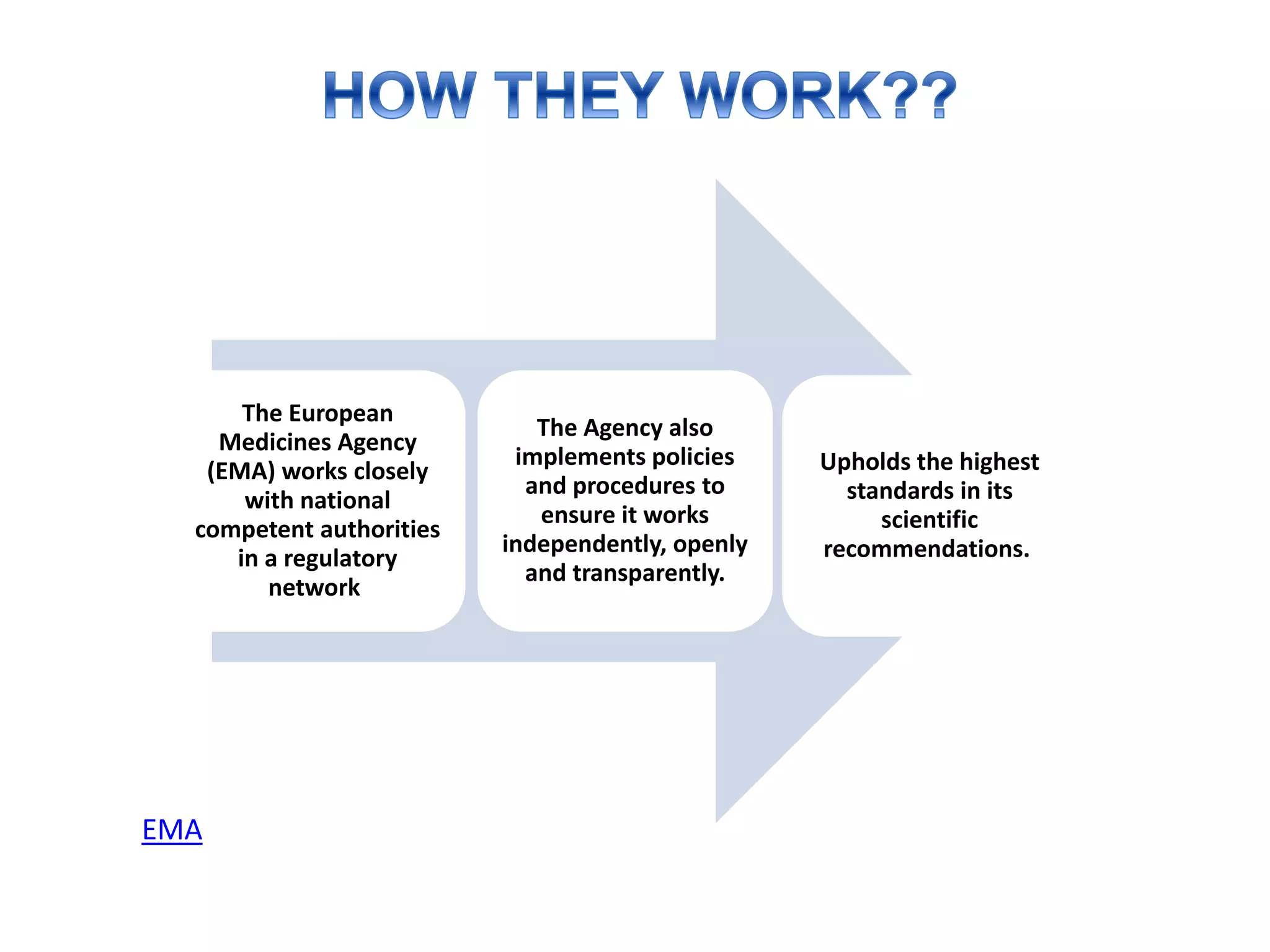 EUROPEAN MEDICAL AGENCY | PPTX