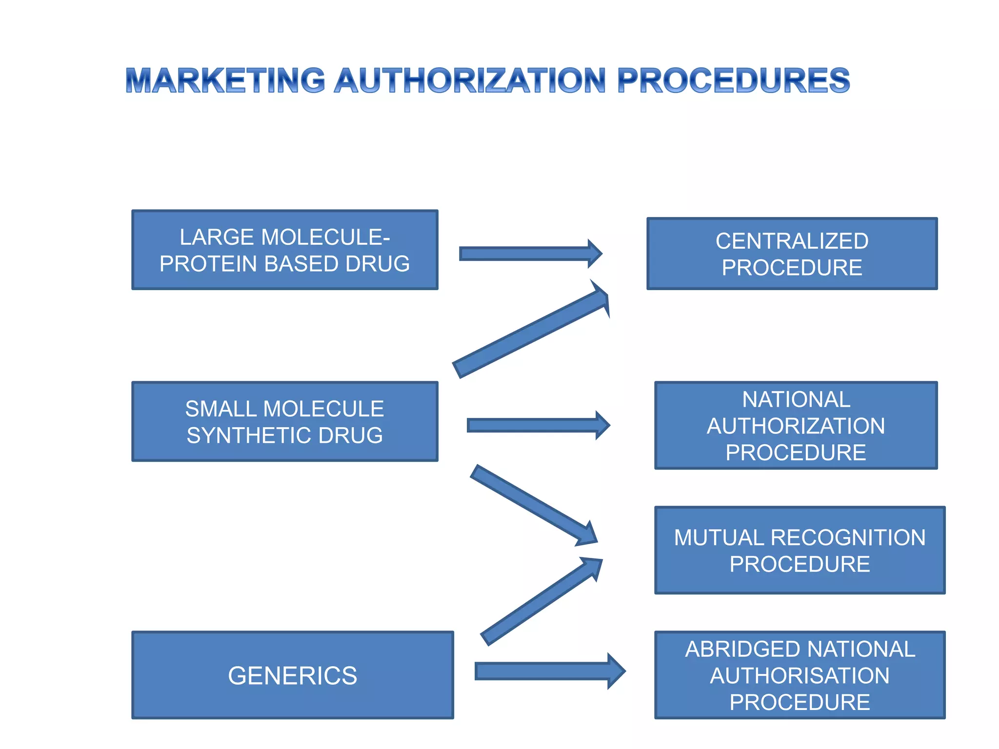 EUROPEAN MEDICAL AGENCY | PPTX