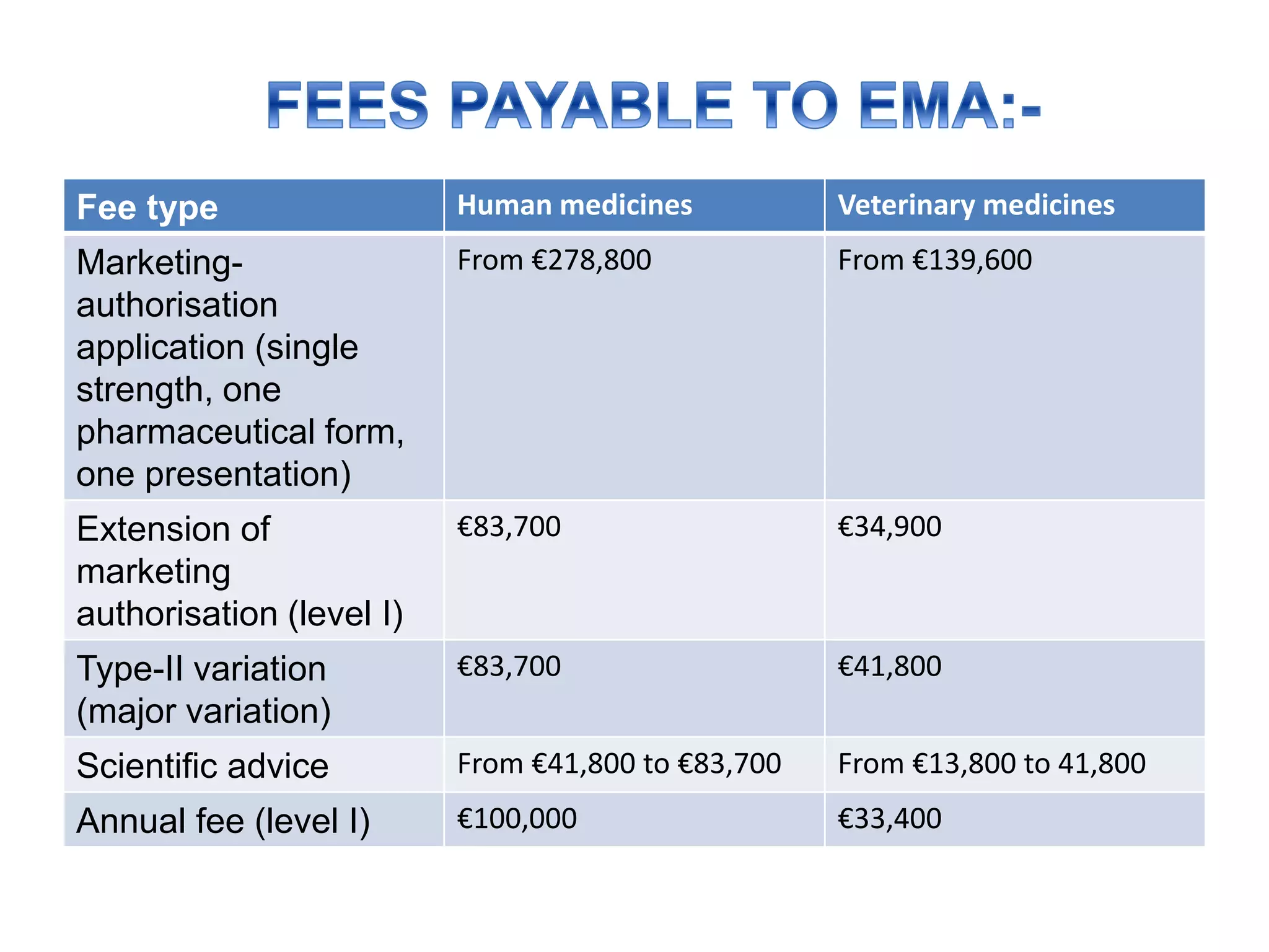 EUROPEAN MEDICAL AGENCY | PPTX