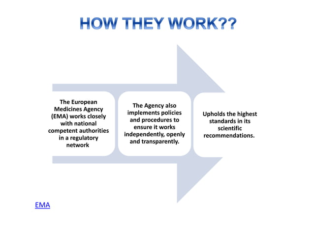 EUROPEAN MEDICAL AGENCY | PPTX | Pharmaceutical Industry | Industries