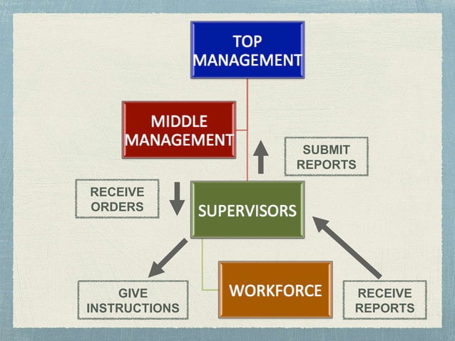Towards Supervisory Excellence | PPTX | Human Resources | Business