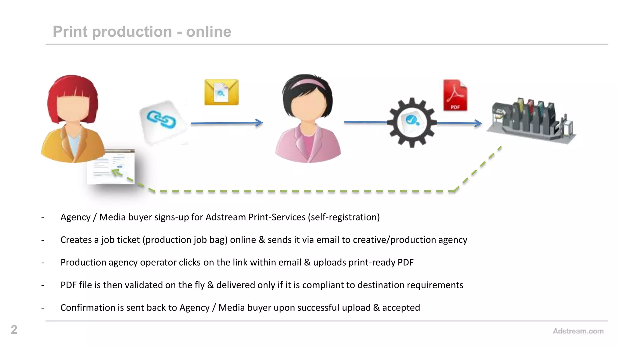 Advertising Print workflow | PPSX