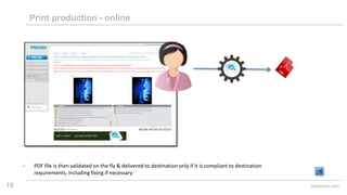 Advertising Print workflow | PPSX