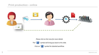Advertising Print workflow | PPSX
