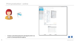 Advertising Print workflow | PPSX