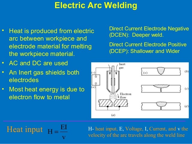 welding