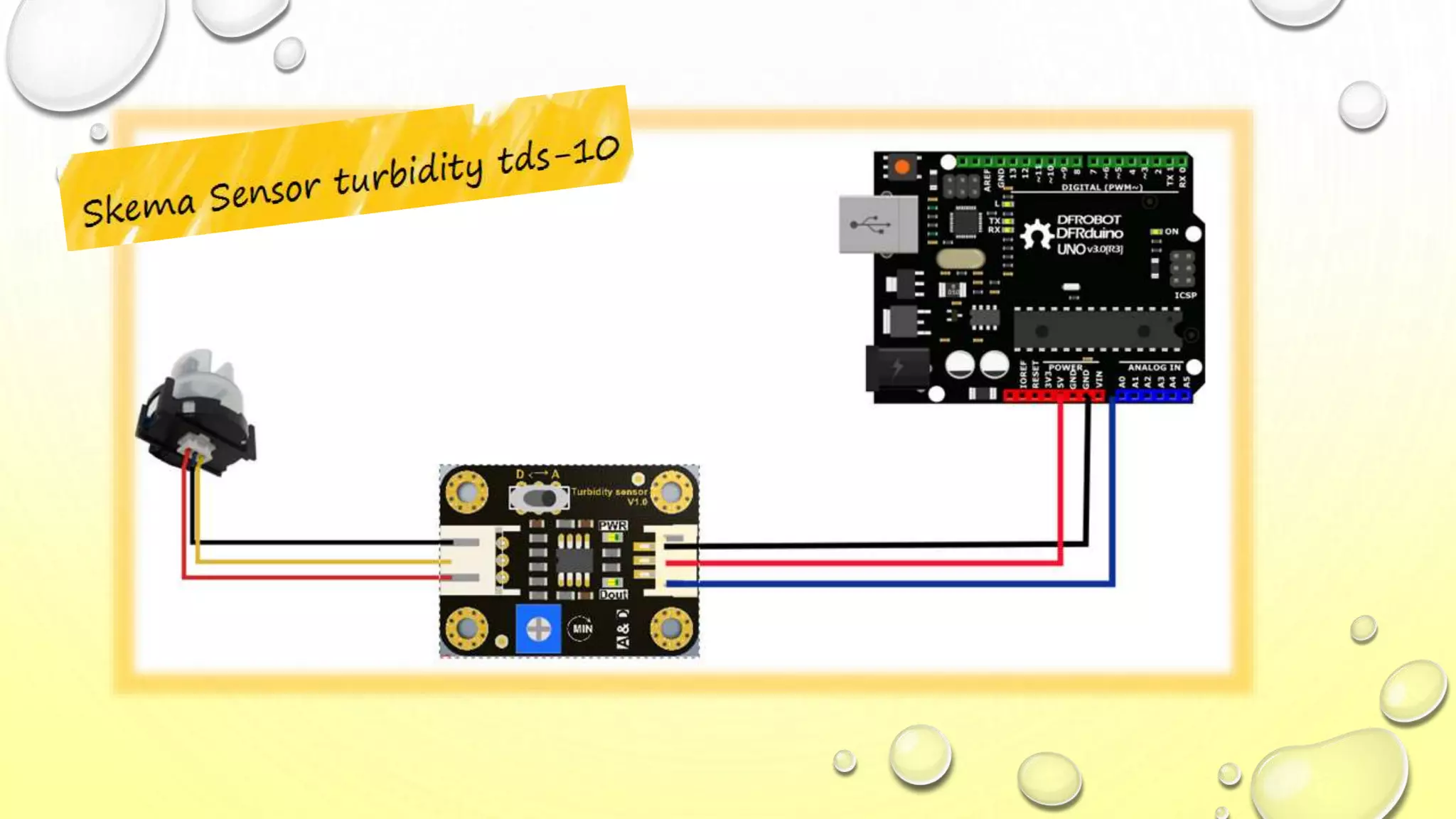 PROJECT SISTEM PENGUKURAN TURBIDITY DAN LUX METER | PPT