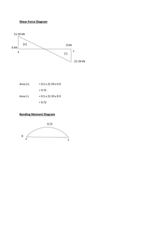 Building Structure Calculation Pdf