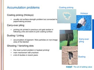 Print defects in heatset | PPT
