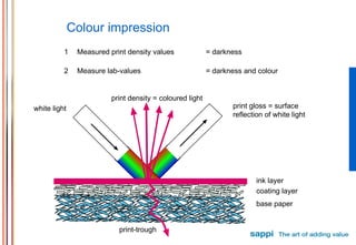 Print quality | PPT