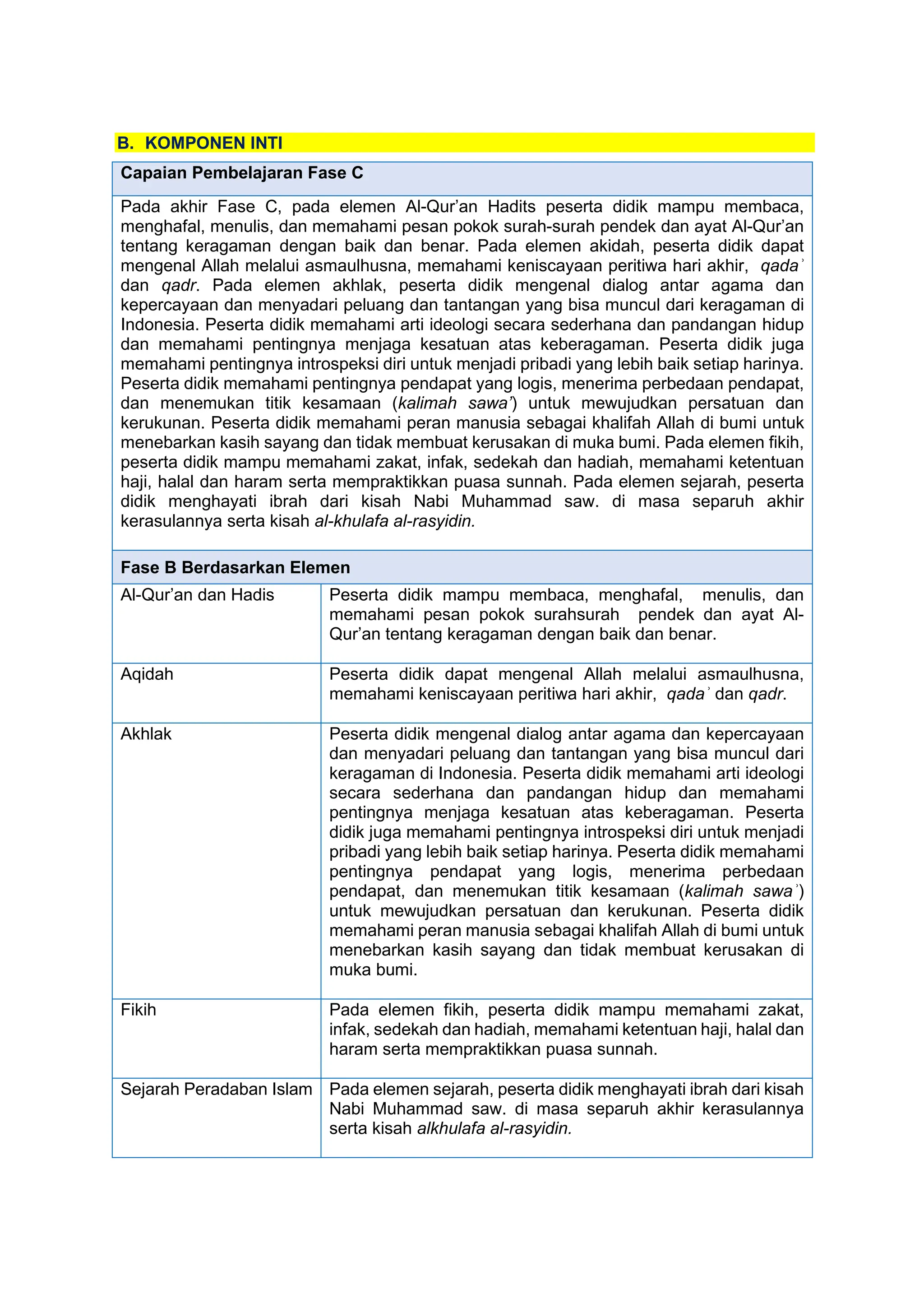 print 4. Modul Ajar PAI Kelas 5 - BAB 4 - mediaeducations.pdf