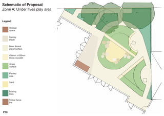Playnow: Edgar Road Community Centre | PDF